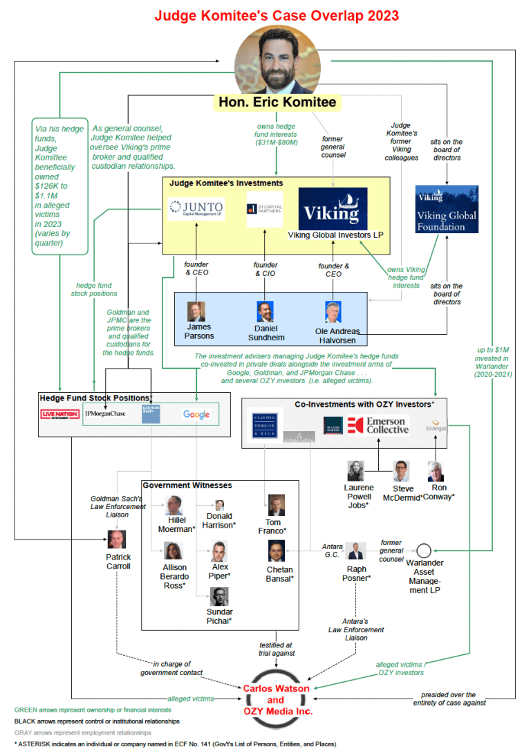 Watson’s Innocence Defense: Two Liars and a Loaded Bench - Frank Report